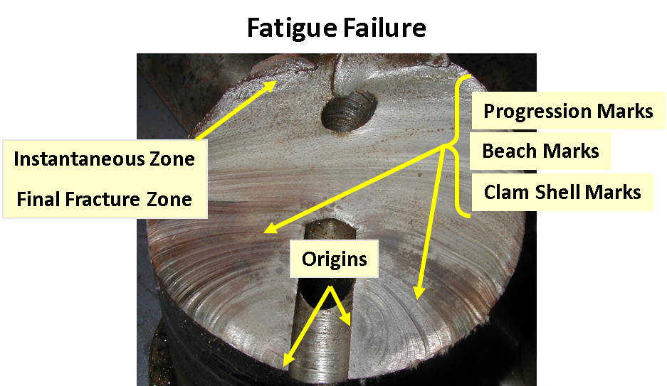 A Mechanic's Story: Basic Component Fatigue | Reliability A Mechanic's Story: Basic Component Fatigue | Reliability
